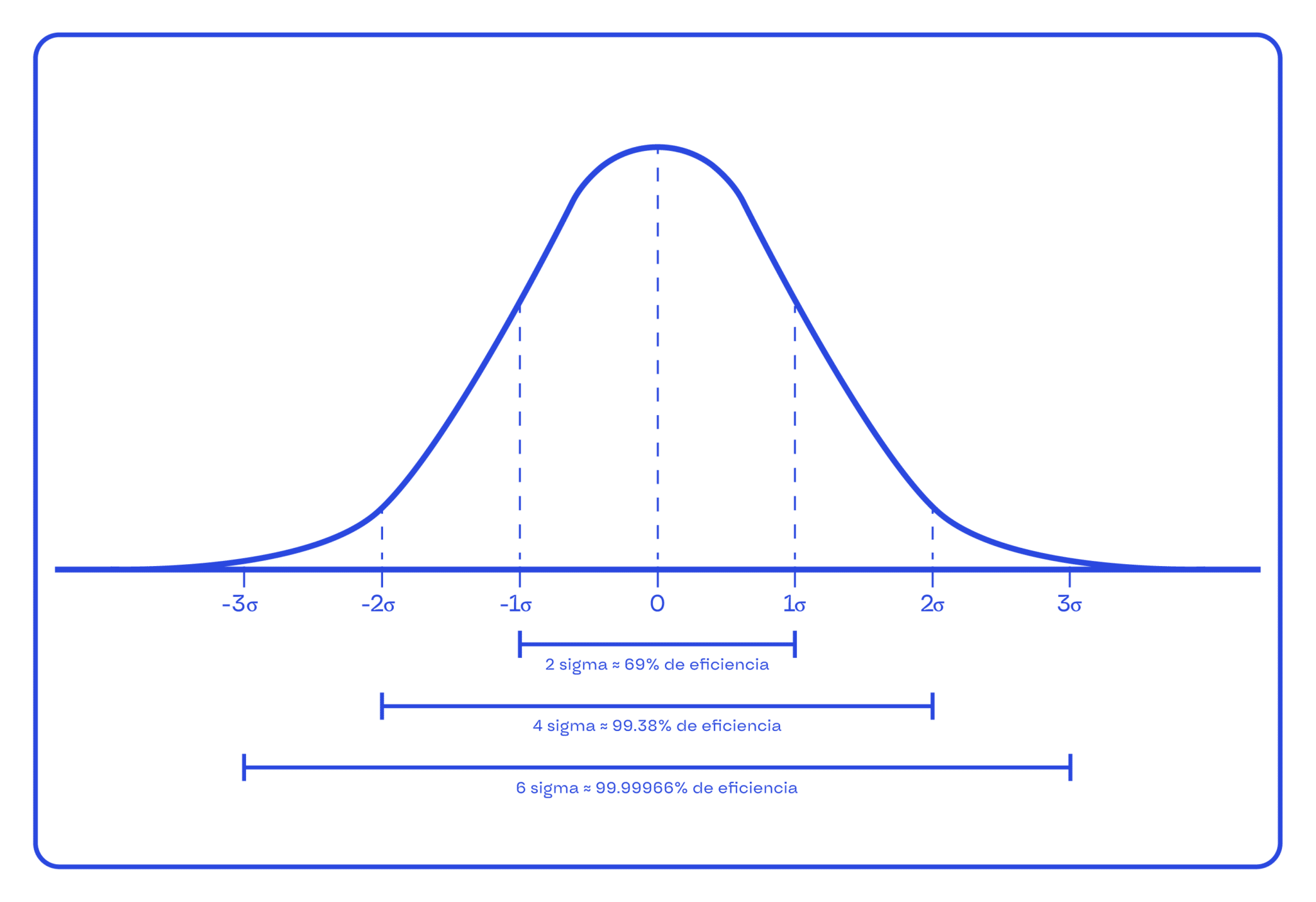 SIX SIGMA A PROFUNDIDAD - SLProcess